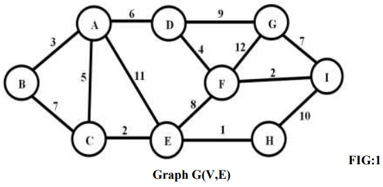 GTU Analysis and Design of Algorithms winter 2022 pyq with solutions GTU Analysis and Design of Algorithms winter 2022 pyq with solutions