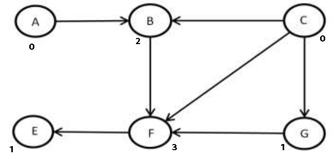 GTU Analysis and Design of Algorithms winter 2022 pyq with solutions GTU Analysis and Design of Algorithms winter 2022 pyq with solutions